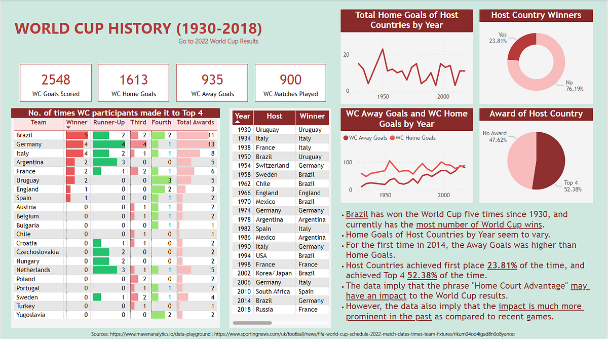 World Cup Challenge. The World Cup Challenge is one of the… | by Miguel Enrico Pablo | Medium