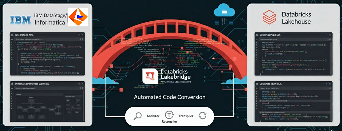 Lakebridge: Modernizing DataStage & Informatica ETL to Databricks🚀 | by ...