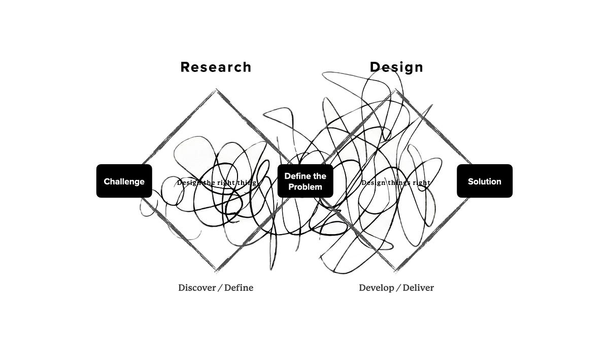 Double Diamond was designed for billing, not creativity | by Manako ...