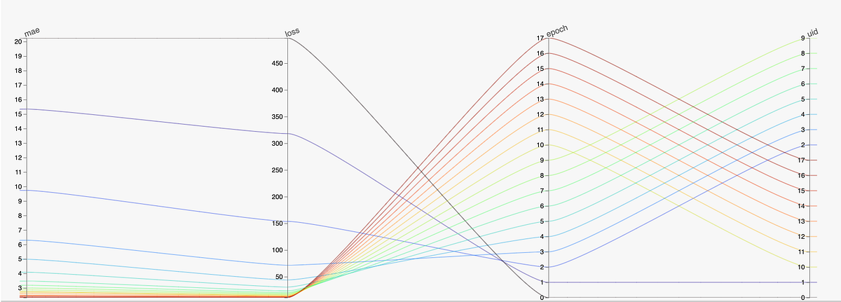 Visualizing Backpropagation in Neural Network Training at Any Scale ...