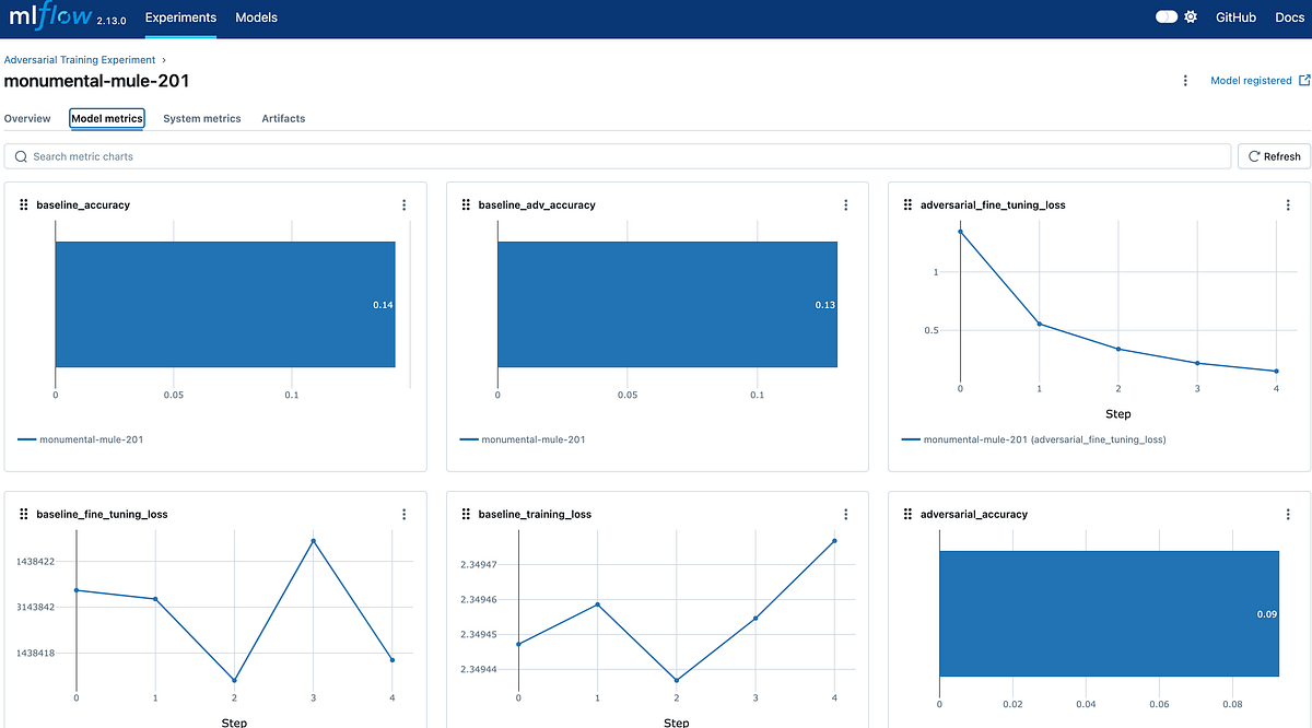 Exploring The Robustness Of Vision Transformers Through Cross Domain Adaptation By Adversarial