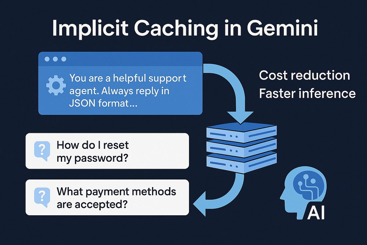 ⚡Implicit Caching for Smarter, Faster AI Responses: The Hidden ...