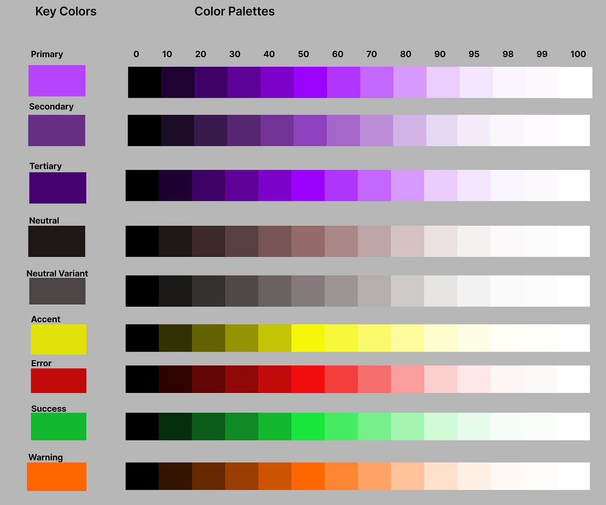 Designing a Scalable Color System Using Material Design and Variables ...