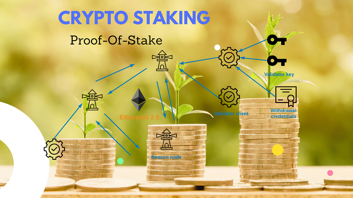 Crypto Basics: What Is Crypto Staking? | by @pramodchandrayan ...