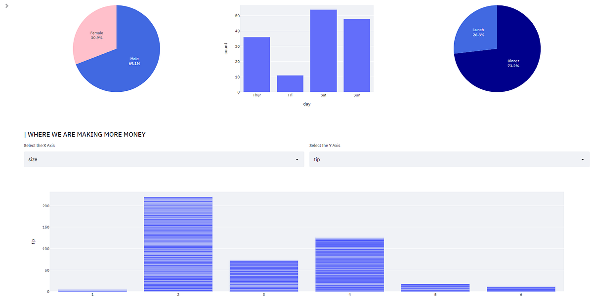 Streamlit Basics: Build Your First Web App | by Gustavo R Santos ...