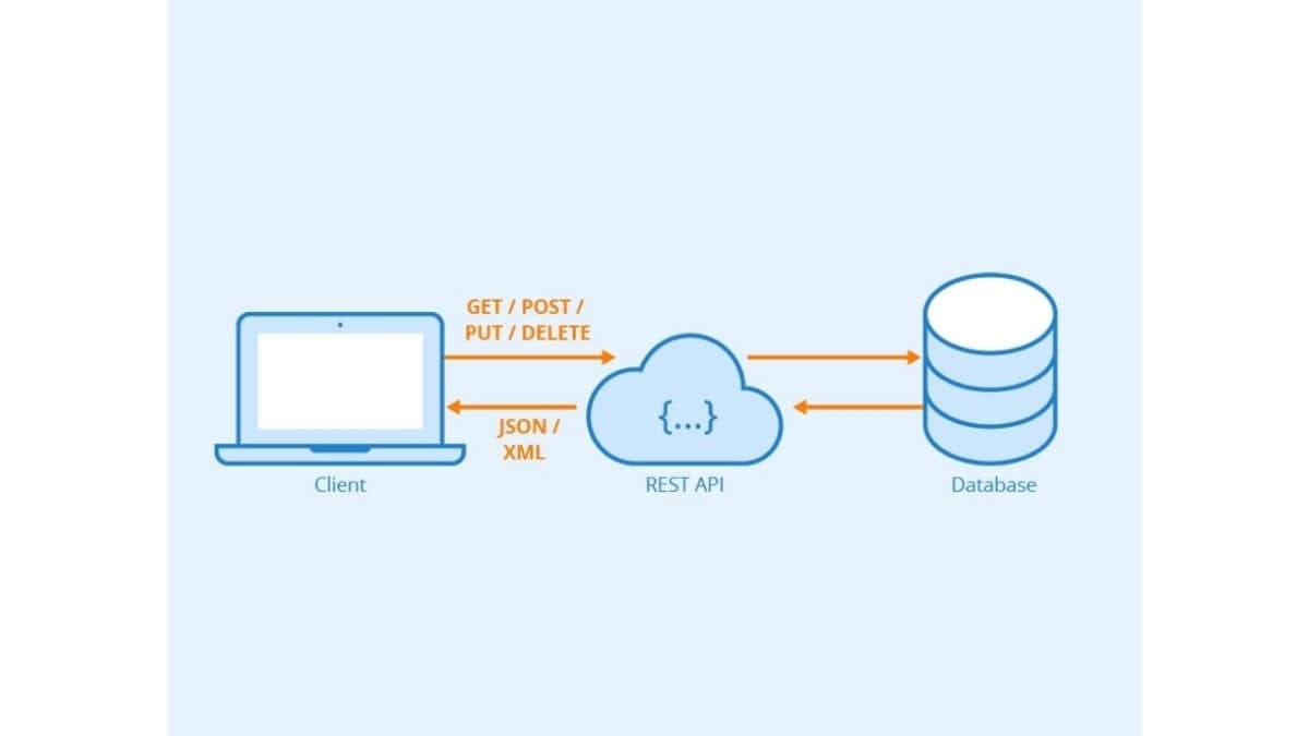 The Golden Rule Of Api Design Lets Talk About The Golden Rule Of Api