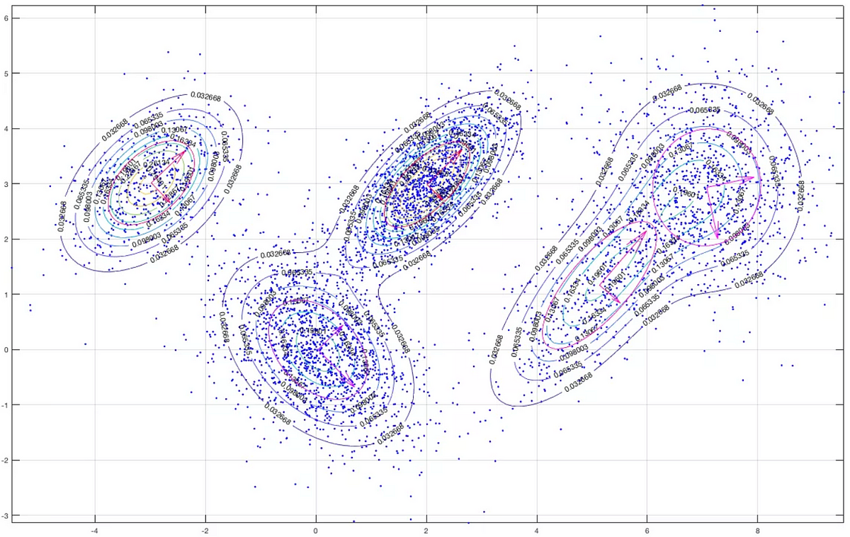 Expectation Maximization Algorithm Step By Step By Yiyan Ge Analytics Vidhya Medium