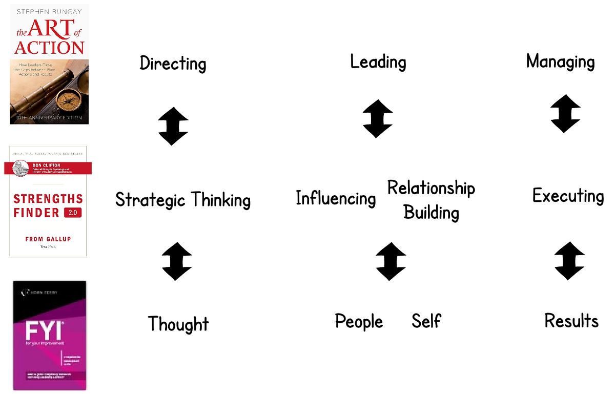 DIY leadership development: Develop leadership skills | by Jason Yip ...