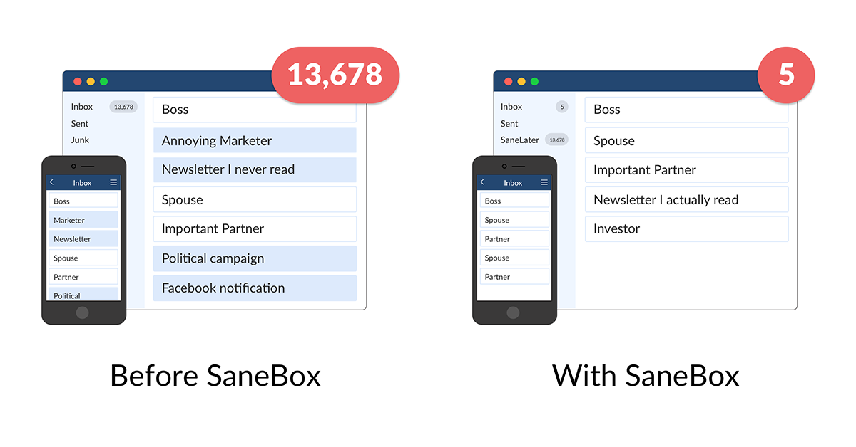 Sanebox vs simple Email. SaneBox and SimpleEmail are both tools… | by Boumahdiimad | Medium