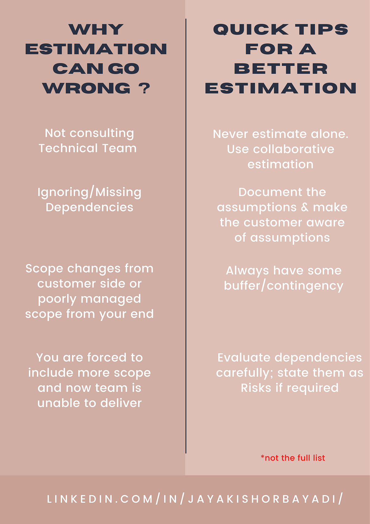 When Estimations Go Wrong…. “We discussed and agreed on this. What ...