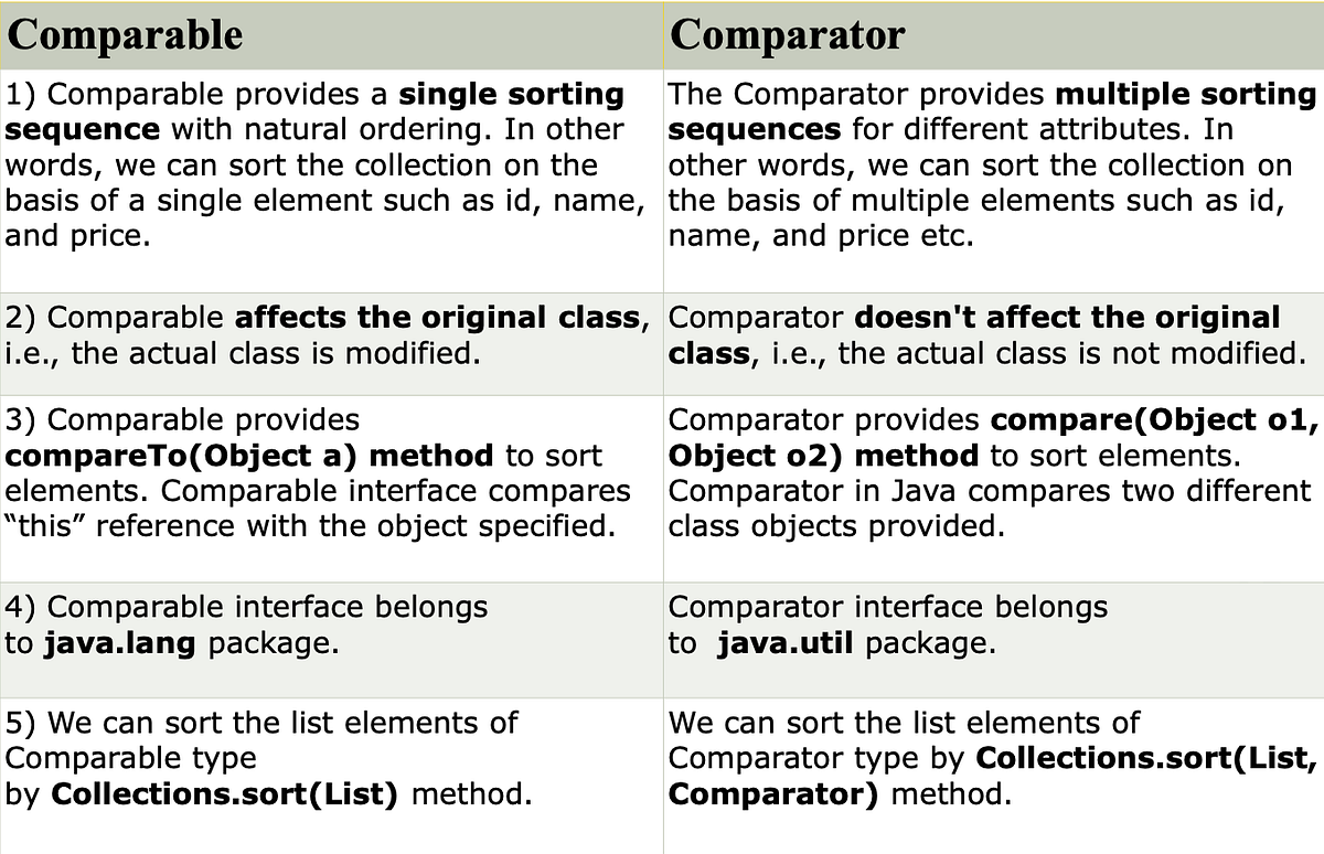 Head First Java Chapter 16 — Collection and Generics: Data Structures ...