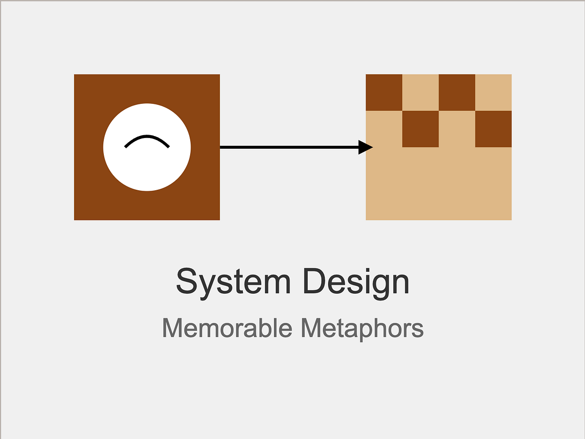 Mastering System Design: From Coffee Shops to Chessboards — Memorable ...