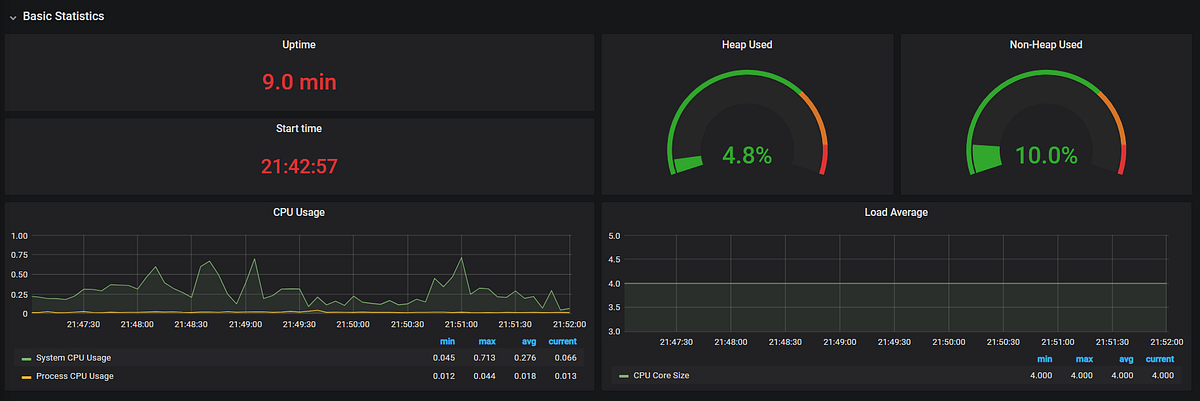 Application Monitoring with Prometheus and Grafana (Part 3) | by Patel ...