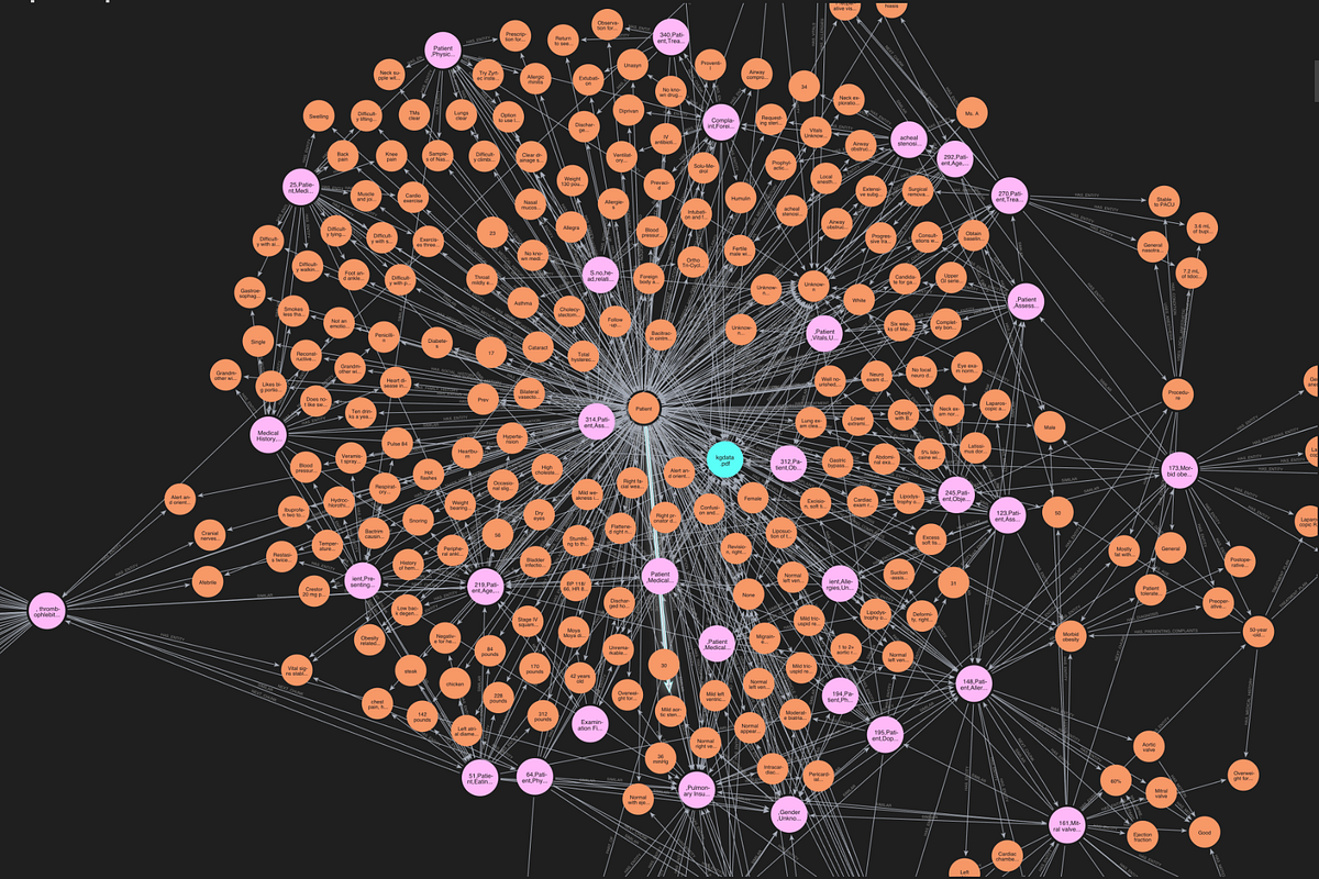 Exploring Medical Transcription Knowledge Graph using Neo4j Aura DB | by Isaac Ritharson P | Medium