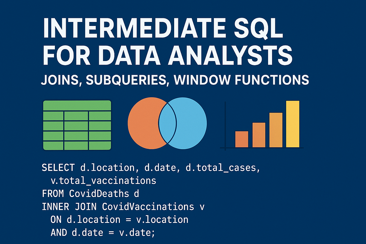 Intermediate SQL for Data Analysis: Joins, Subqueries, Window Functions | by Shrutii | Medium