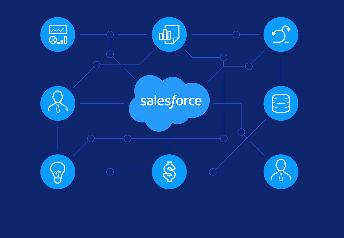 Automate Your Business Processes with Salesforce CRM | by Contrivers | Medium