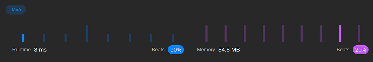 LeetCode 解題紀錄 2498. Frog Jump II - Kevin Chung - Medium