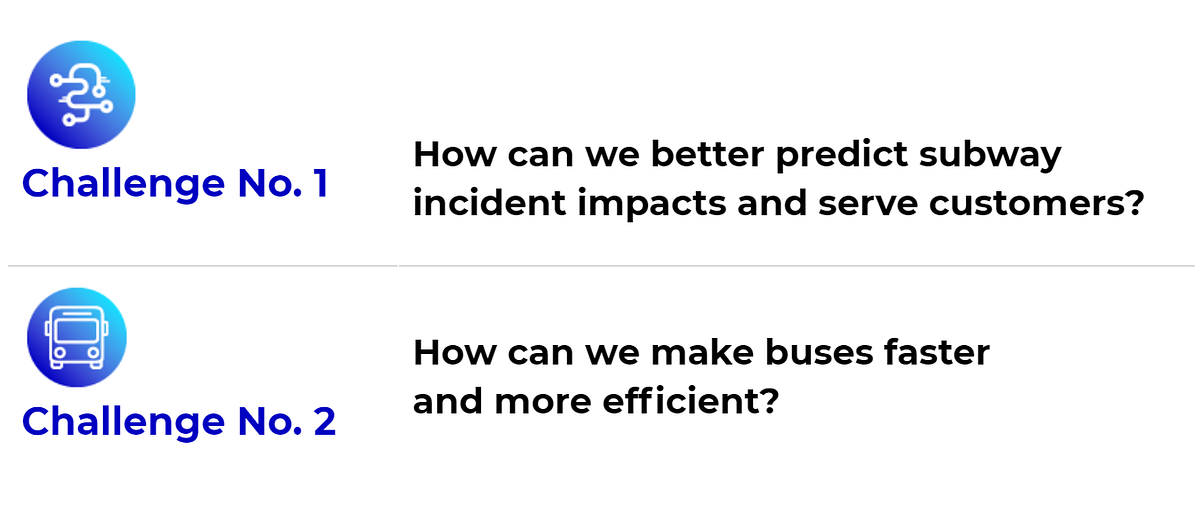 10 Things You Need to Know About the Transit Tech Lab | by Natalia ...