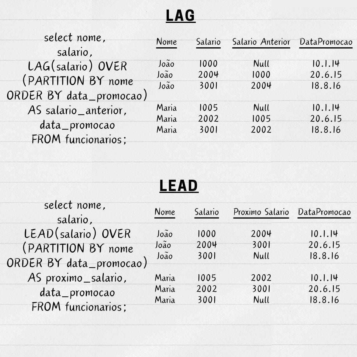 Desvendando as funções LEAD e LAG no SQL | by Rhaiza Seimoha | Medium