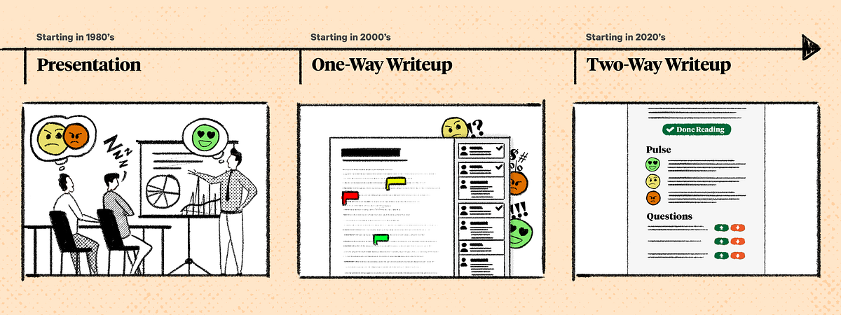 Two-way writeups. Coda’s secret to shipping fast | by Coda | Startup ...