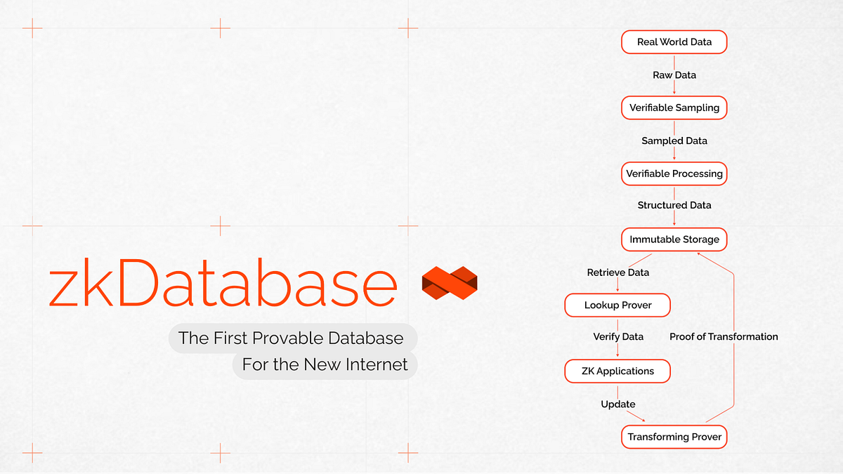 How zkDatabase Mainnet Will Benefit the Web3 Ecosystem | by Stephenumoh | Aug, 2025 | Medium
