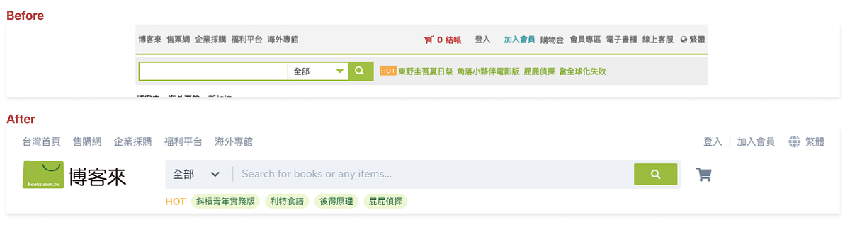 Refactoring the navigation bar of books.com.tw | by Derrick Loo | Medium