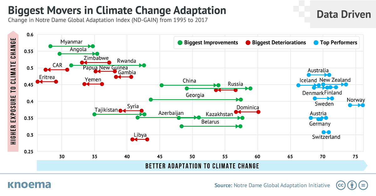 Adapting to Climate Change: How Ready is Your Country? | by Ivan ...