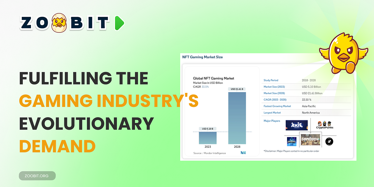 Zoobit Finance: Fulfilling the Gaming Industry’s Evolutionary Demand | by ZooBit Finance | Medium