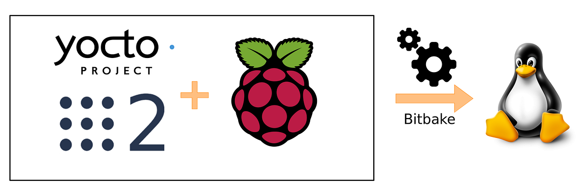 Creating Your Own Linux Based Operating System For Robots Part 2 By 6143