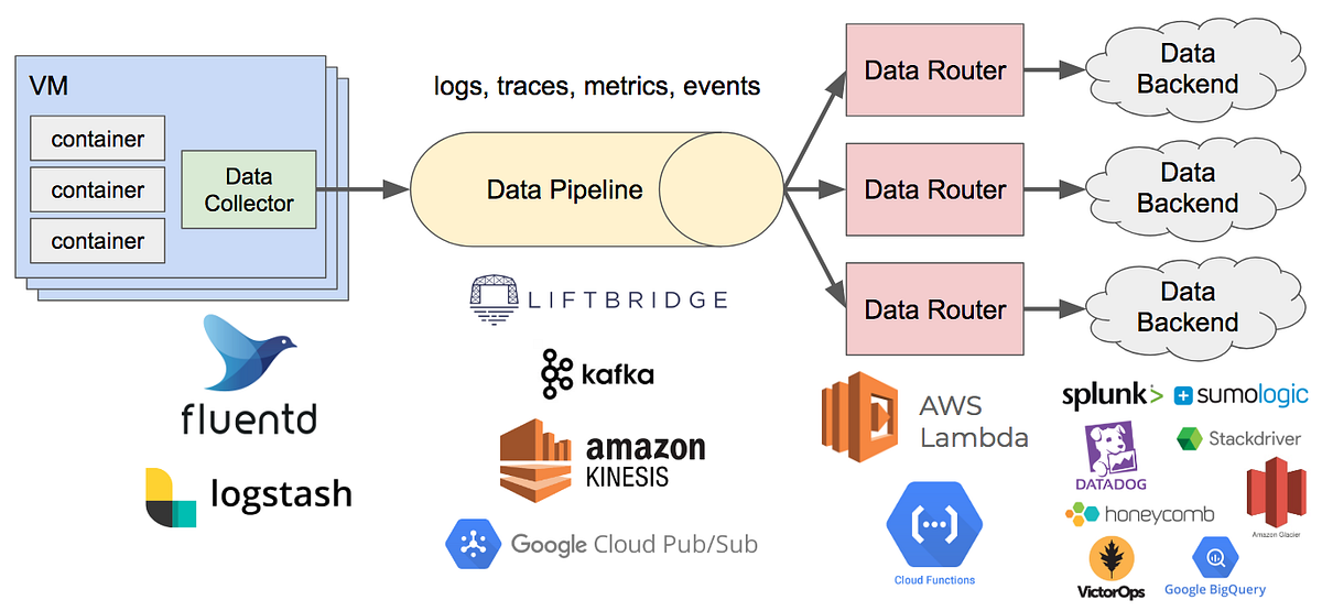 Microservice Observability, Part 2: Evolutionary Patterns for Solving Observability Problems ...