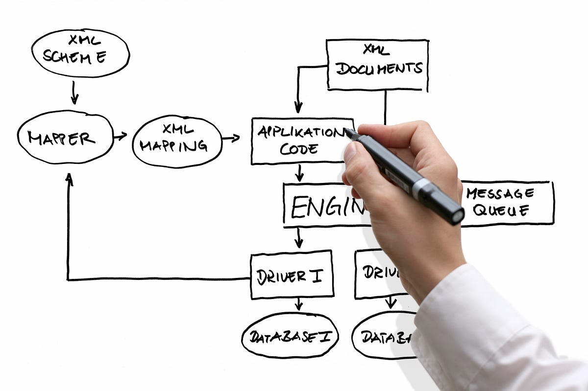 What habits made me a better Software Engineer? | by Sonny Recio ...
