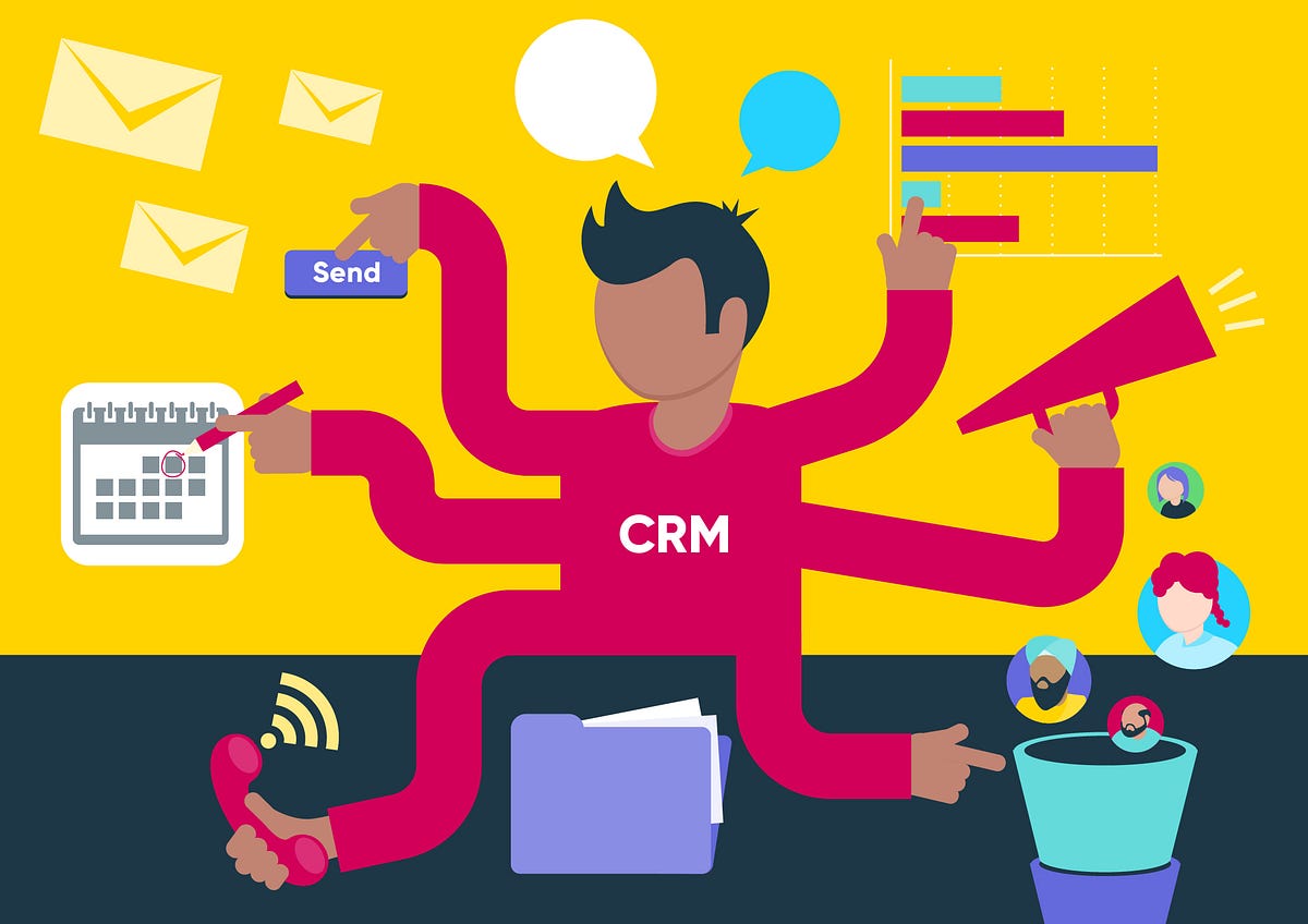 A Brief Introduction to CRM with RFM and CLTV Analysis | by Ipek Gamze Ucal | Medium