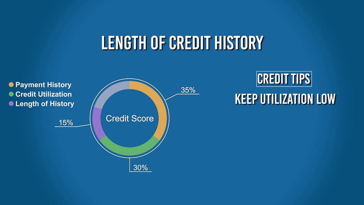 How Does Length Of Credit History Affect Your Credit Score? | by Credit ... How Does Length Of Credit History Affect Your Credit Score? | by Credit ...