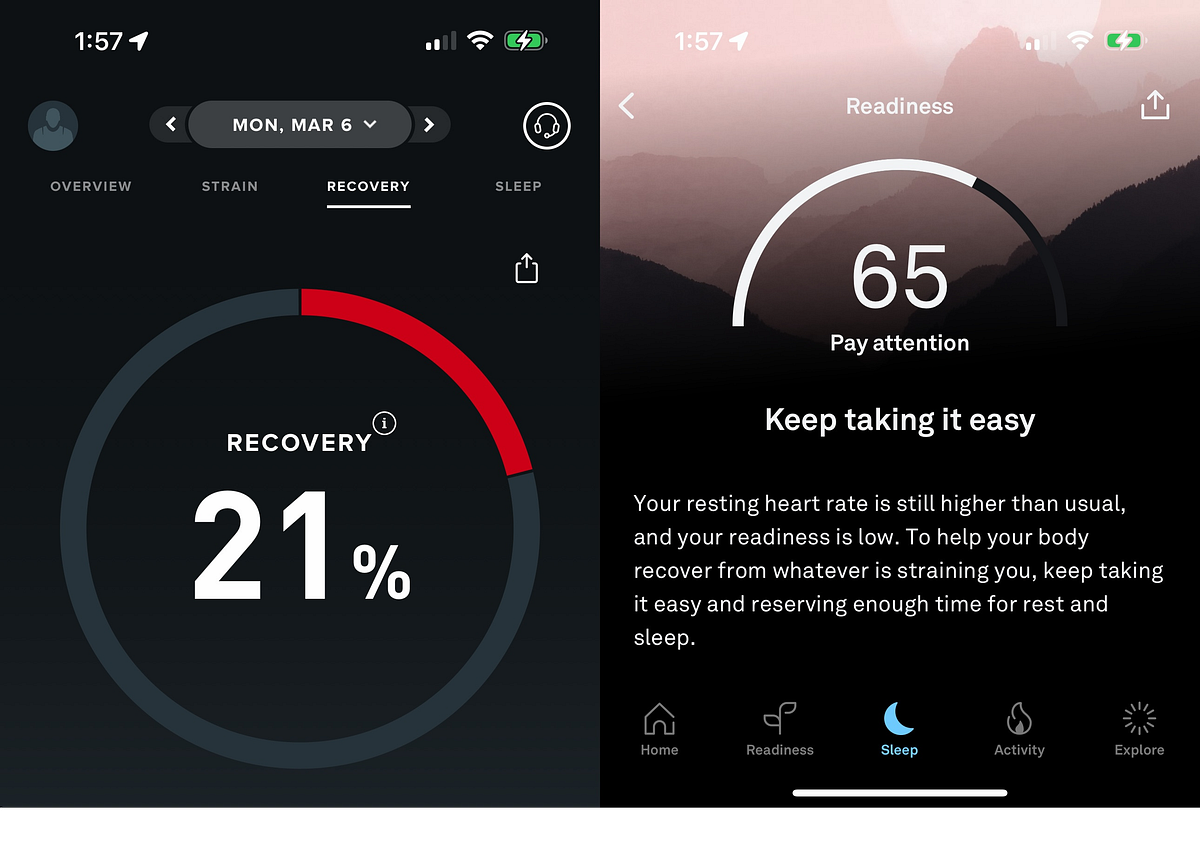 Recovery Scores Decoded: What WHOOP, Oura, and Garmin Actually Measure ...