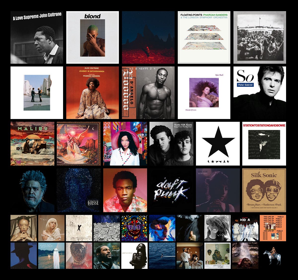Reacting to My Favorite Albums from College | by Duncan Holzhall | Medium