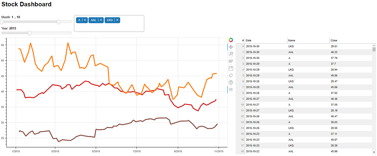 A guide to Interactive Python dashboards using Bokeh | by Optimize My ...