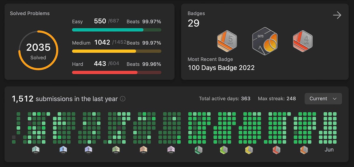Solution of the day. LeetCode 956 (Hard). Tallest Billboard. Swift. DP. | by Sergey Leschev | Medium