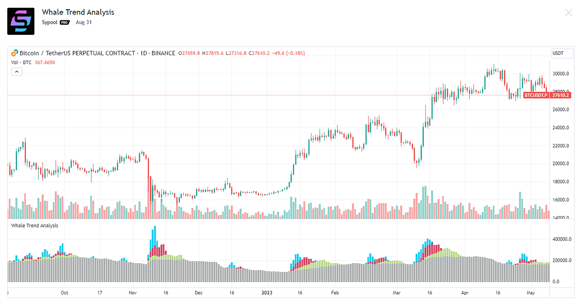 Sypool’s Rebranding: Introducing “Whale Trend Analysis” in AI ...