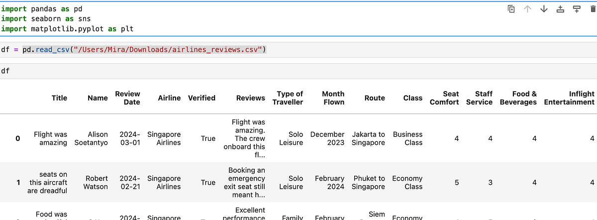 Airlines review data analysis using Python | by Bala Mira | Medium