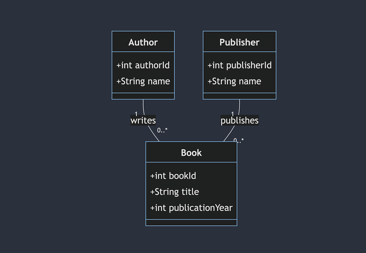 Mermaid Output Formats in ChatGPT Are a Game-changer | by Marco ...