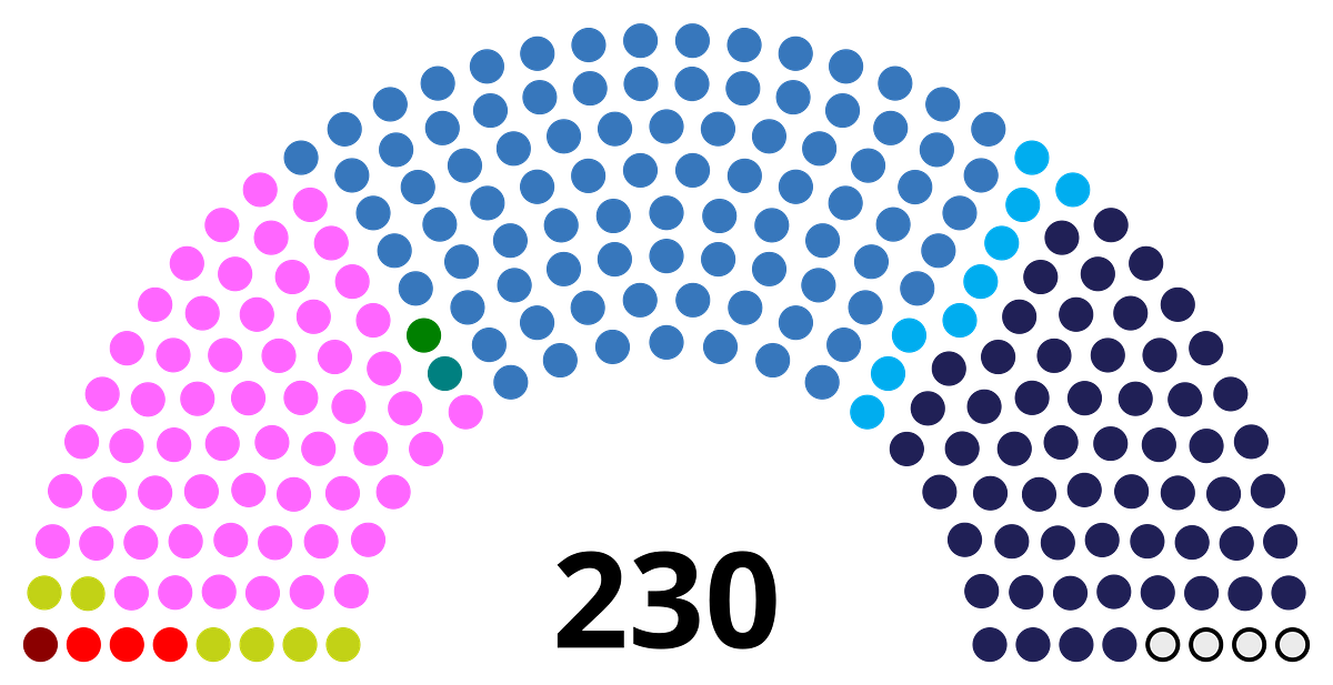 Inside Portugal's Far-Right Surge and How It's Reshaping Our Parliament ...