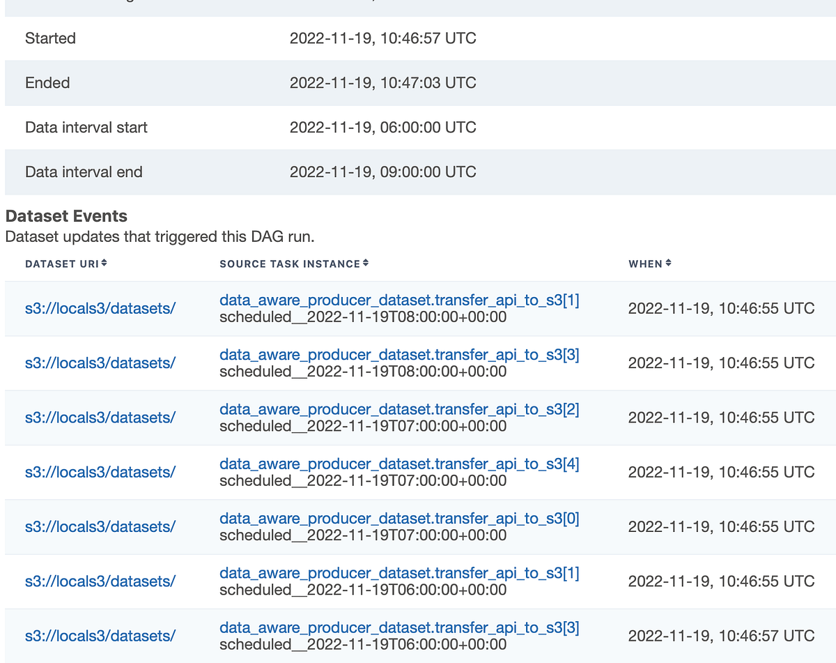 A look into Airflow data-aware scheduling and dynamic task mapping | by Marin Aglić | Medium