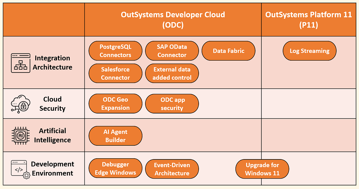 OutSystems Platform Updates: Boosting Capabilities in 2024 (Q1) | by ...