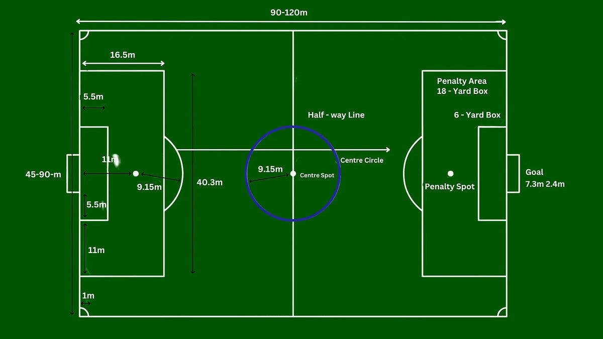 Size Of Football Ground In Meters | by Lakshmanaprasadtravels | Sep, 2024 | Medium