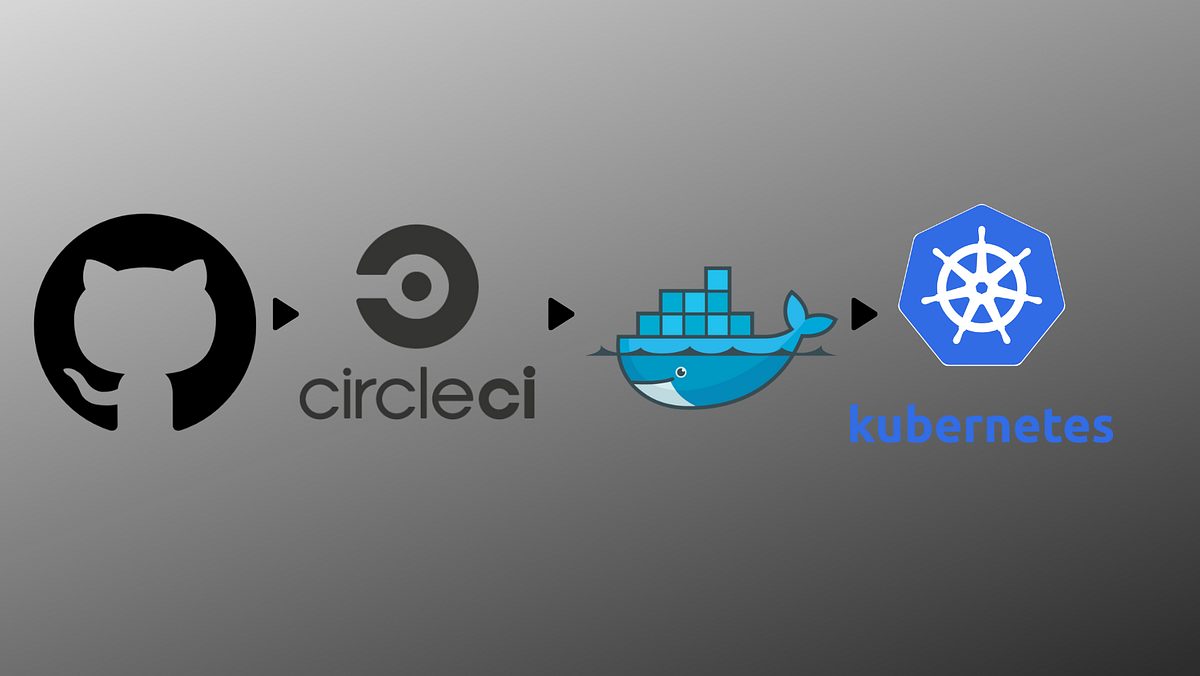 Continuous Integration & Deployment — with GitHub, CircleCI Docker ...