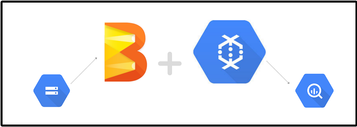 Running an Apache Beam Pipeline on Google Cloud Dataflow | by Varun Krishna Bhaskaran | Medium