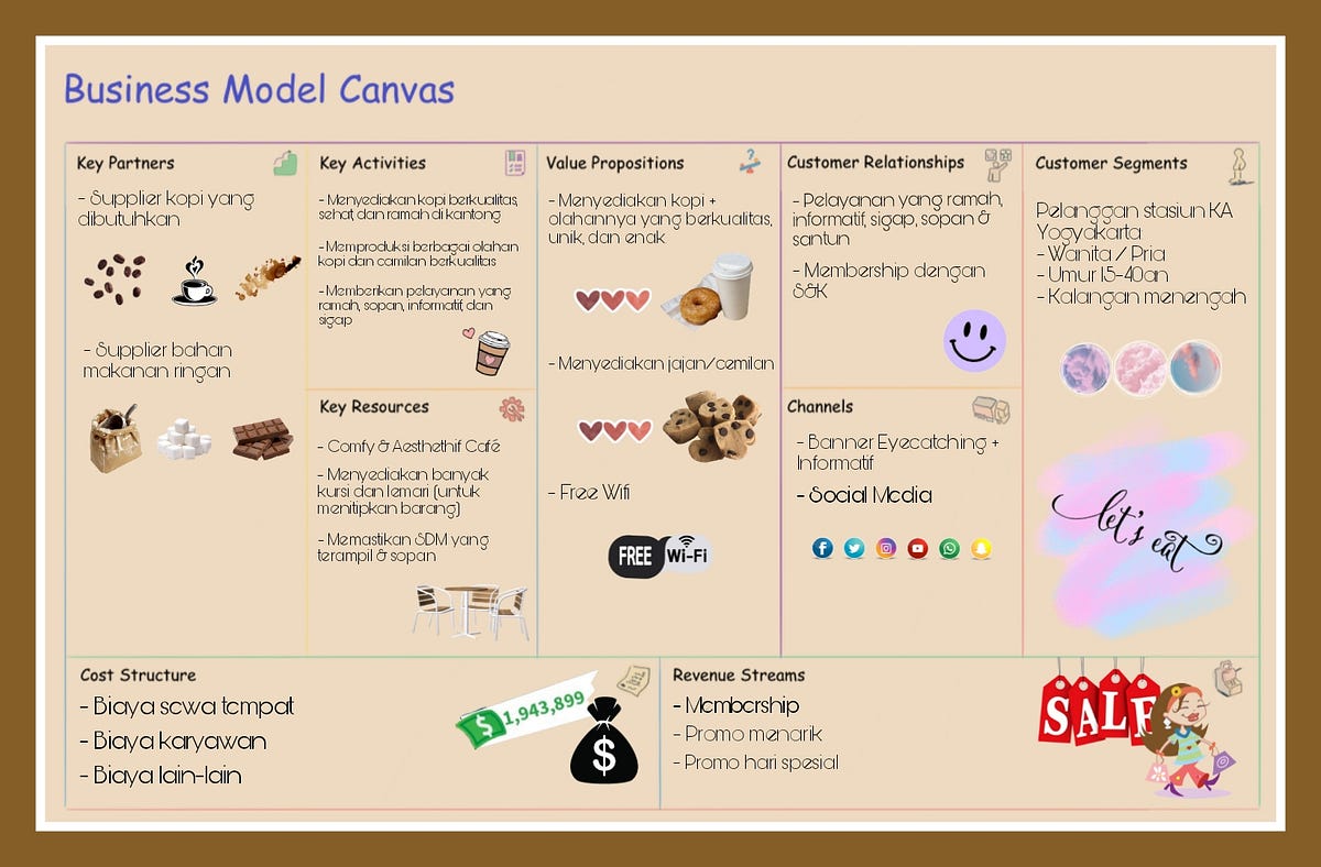 Business Model Canvas (BMC). Business Model Canvas atau yang sering ...