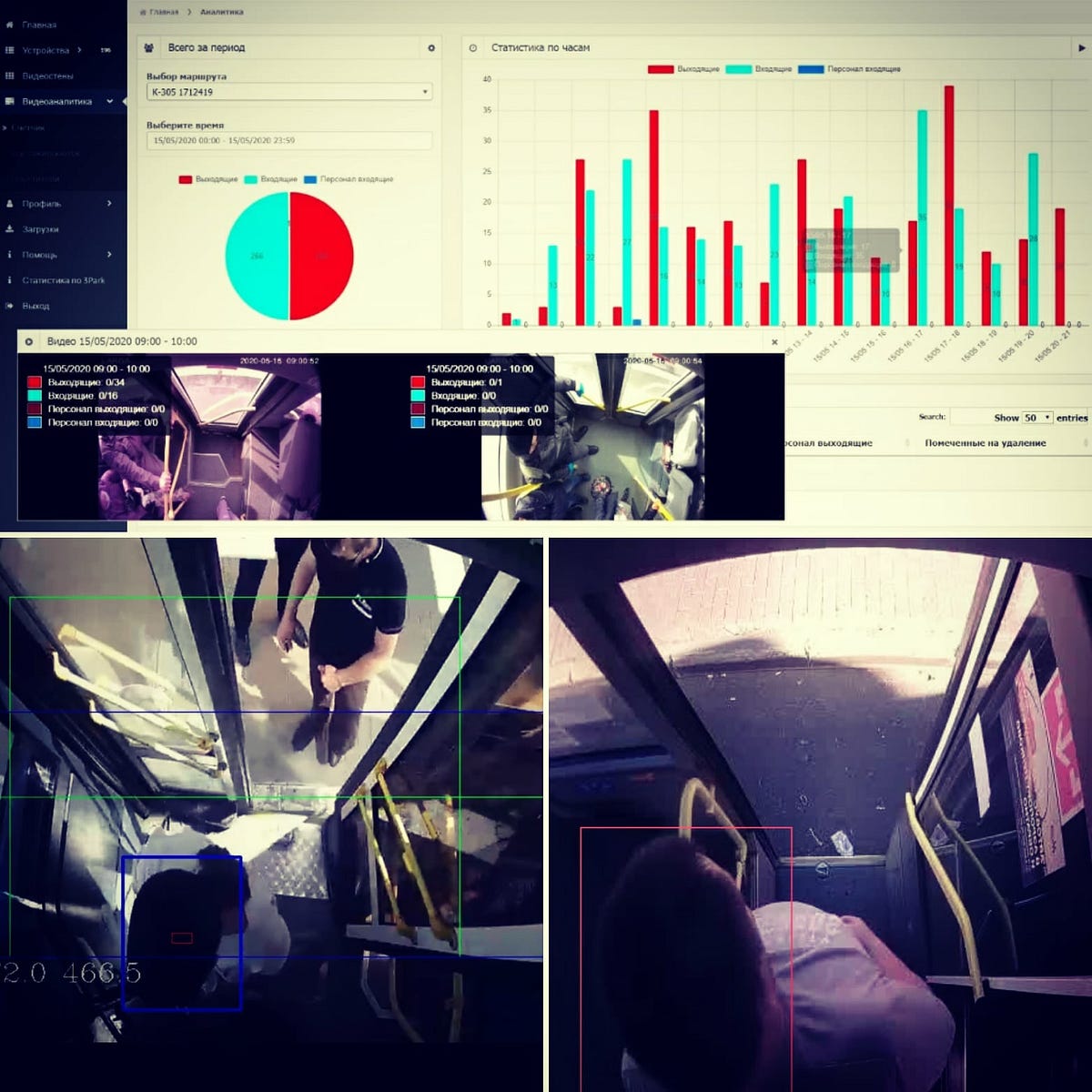 Object video analytics at transport | by ComBox Technology | Medium