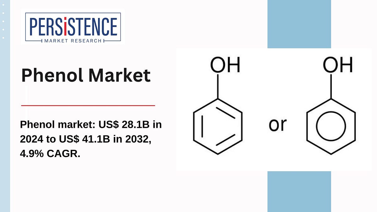 Phenol Market Size, Share, Trends, Growth Forecast 2024–2032: In-depth ...