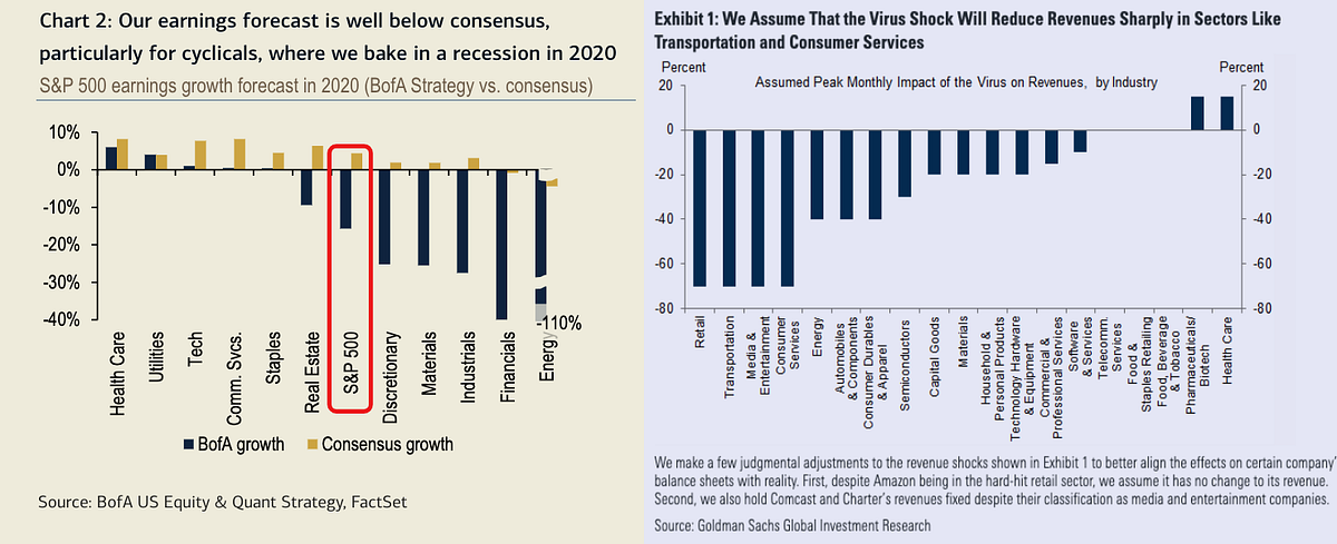 Beware of the Earnings cliff and shrinking Revenues | by Faisal Khan ...